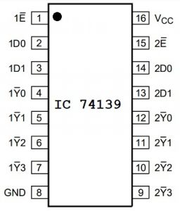 What Is A Demultiplexer (Demux)? - ElectronicsHub USA