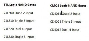 NAND Gate: The Building Block of Digital Circuits (Explained)