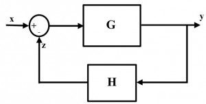 Negative Feedback Loop: Maintaining Balance in Every System