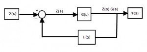 Master Control Systems! Principles & Applications Explained