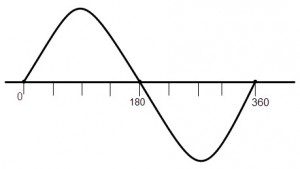 Phase Difference vs. Phase Shift: Waves Explained (Simple Guide)