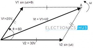 Phasors And Phasor Algebra - ElectronicsHub USA