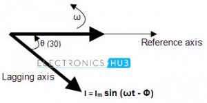 Understanding Phasors: Basics and Algebra Explained