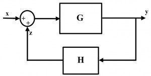 Closed Loop Systems Explained: Control & Efficiency Unveiled