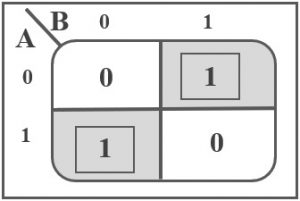 Exclusive OR Gate: XOR Boolean Expression, Diagram