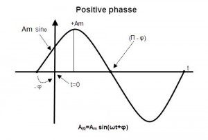 Phase Difference vs. Phase Shift: Waves Explained (Simple Guide)