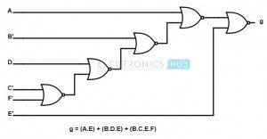 Implementation of Boolean Functions using Logic Gates | NAND, NOR
