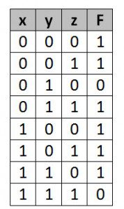 Simplify Logic! K-Map (Karnaugh Map) Explained