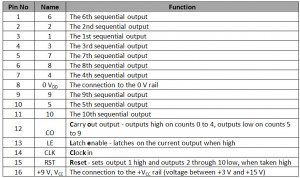 Decade Counter Explained: Counting by 10s Made Easy (BCD)