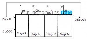 Ring counters (Johnson Ring Counter) - ElectronicsHub