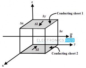 Magnetostatics Explained: Master Magnetic Fields & Currents