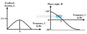 Wein Bridge Oscillator: Build a Sine Wave Generator