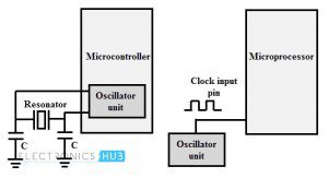 Crystal Oscillators Explained: The Heartbeat of Electronics