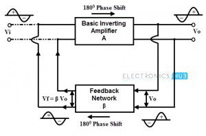 Oscillator Basics: Key Components and Operating Principles - ElectronicsHub