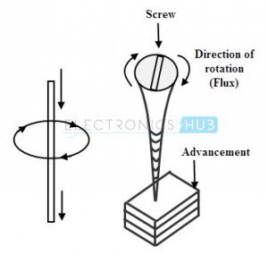 Magnetostatics Explained: Master Magnetic Fields & Currents