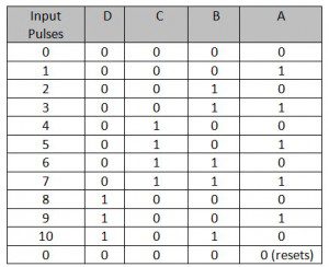 Decade Counter Explained: Counting by 10s Made Easy (BCD)