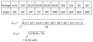 Demystifying RMS Voltage: AC Power Explained