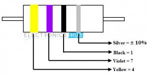 Crack the Inductor Code! Easy Guide to Color Meanings