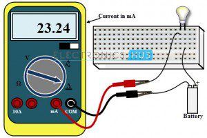 Measure Current Safely: A Guide to Multimeter Use