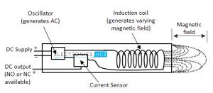 Key Applications and Uses of Inductors Explained