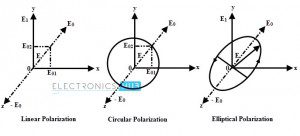 Electromagnetic Waves - ElectronicsHub USA