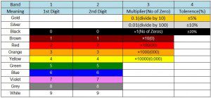 Crack the Inductor Code! Easy Guide to Color Meanings