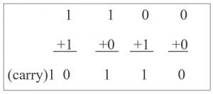 Half Adder Circuit and Full Adder Circuit using NAND Gates