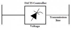 Flexible AC Transmission System(FACTS) - ElectronicsHub USA