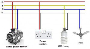 3-Phase Power Explained: Benefits, Uses & Why You Might Not Need It