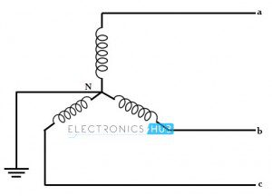 Electrical Grounding Explained: Safety & Preventing Shocks
