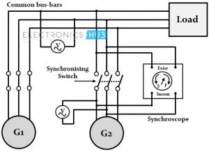 Synchronization of Generators - ElectronicsHub USA