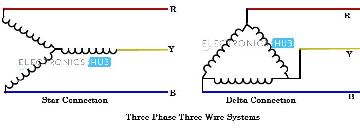 3-Phase Power Explained: Benefits, Uses & Why You Might Not Need It