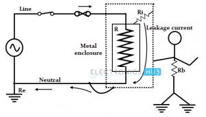 Electrical Grounding Explained: Safety & Preventing Shocks
