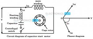 Types of Single Phase Induction Motors - ElectronicsHub USA