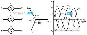 Understanding Phase Sequence Meters: A Quick Guide