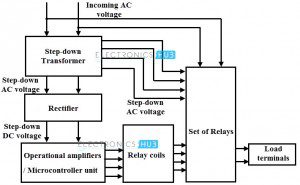 Voltage Stabilizers: Protect Electronics & Get Stable Power