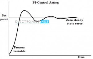 PID Controller-Working and Tuning Methods - ElectronicsHub USA