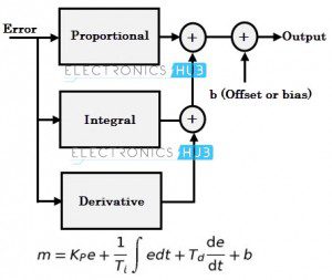PID Controller-Working and Tuning Methods - ElectronicsHub USA
