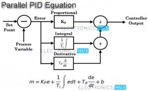 PID Controller-Working and Tuning Methods - ElectronicsHub USA