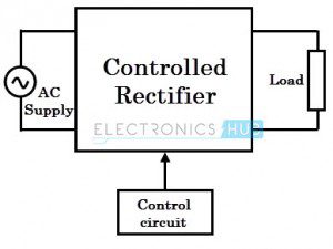Power Converters (AC-DC, DC-AC, DC-DC & AC-AC)