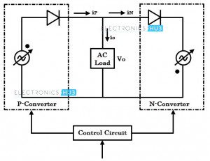 Cycloconverters: AC to AC Power Conversion Explained