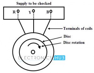 Understanding Phase Sequence Meters: A Quick Guide