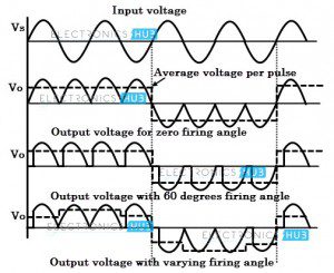 Cycloconverters: AC to AC Power Conversion Explained