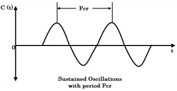 PID Controller-Working and Tuning Methods - ElectronicsHub USA