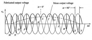 Cycloconverters: AC to AC Power Conversion Explained