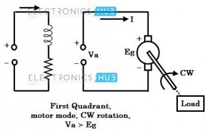 DC Motor Powerhouse: Mastering the 4-Quadrant Operations