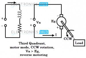 DC Motor Powerhouse: Mastering the 4-Quadrant Operations