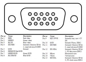 Types of Video Ports and their Functions - DF COVERS
