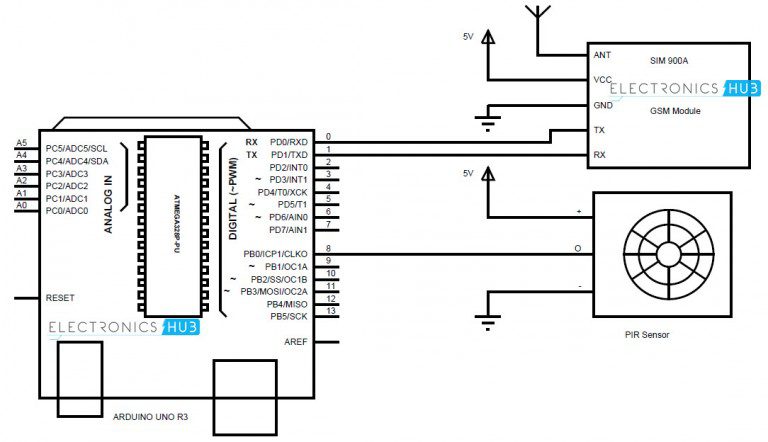 Arduino GSM Home Security System: Protect Your Home (DIY Project)