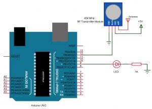 Arduino and RF Transmitter Receiver Module: Full Guide